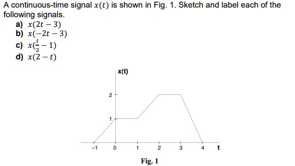 A continuous-time signal x(t) is shown in Fig. 1. Sketch and label each of the following signals ...
