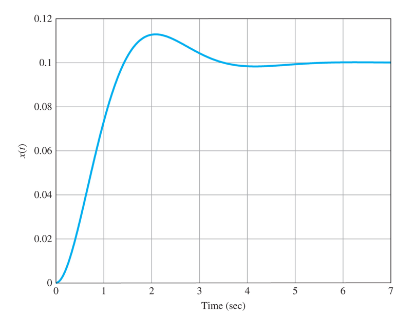 in the next three questions this one and the following two you will be asked to provide values ...