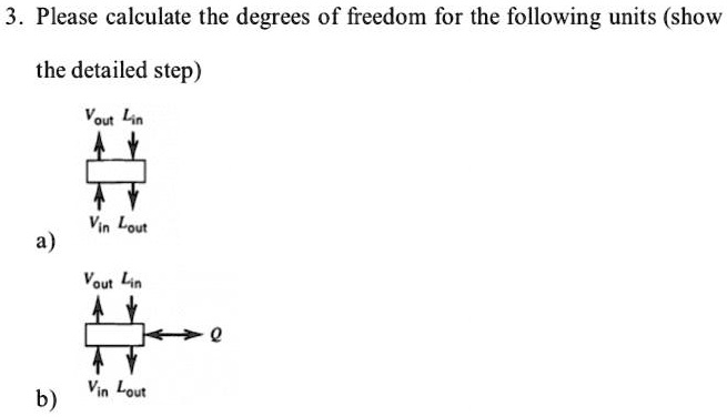 3. Please calculate the degrees of freedom for the following units (show the detailed step) Vout ...