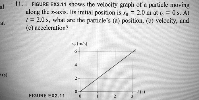 SOLVED: 11. FIGURE EX2.11 shows the velocity graph of a particle moving along the x-axis Its ...