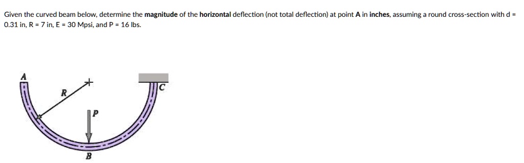 SOLVED: Please use Castigliano's method. Given the curved beam below ...