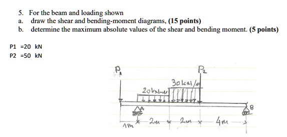 5. For the beam and loading shown a. draw the shear and bending-moment diagrams, (15 points) b ...