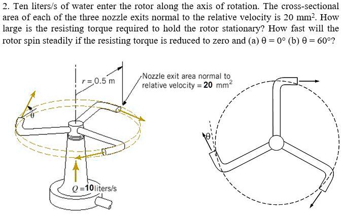SOLVED: Ten liters of water enter the rotor along the axis of rotation ...