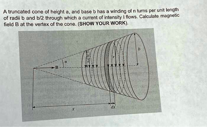 SOLVED: A truncated cone of height a, and base b has a winding of n ...