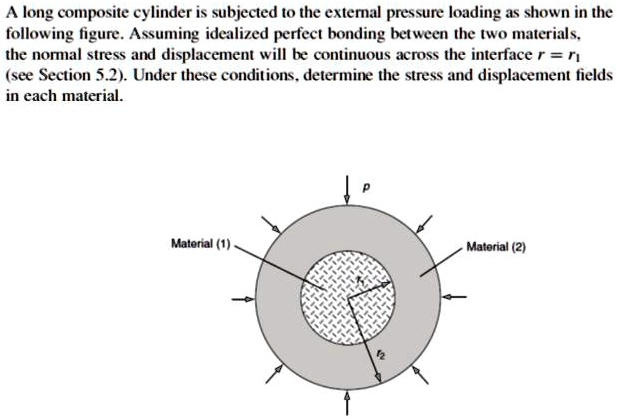A long composite cylinder is subjected to the external pressure loading ...