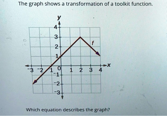 Solved The Graph Shows A Transformation Of A Toolkit Function Y 3 2 2 Which Equation Describes