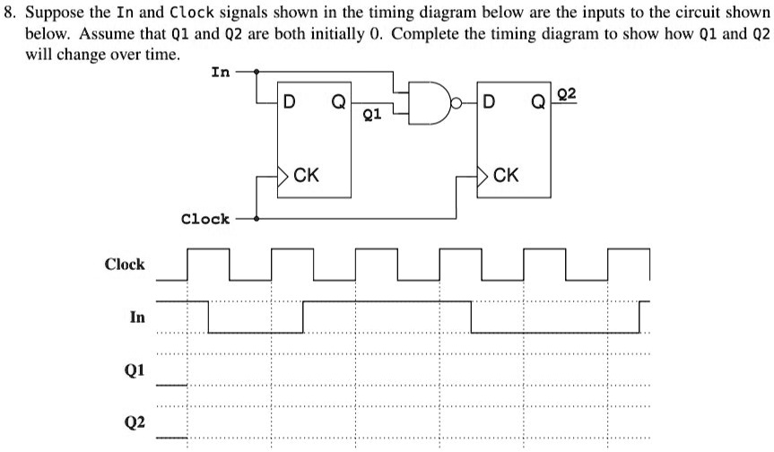 8. Suppose the In and Clock signals shown in the timing diagram below are the inputs to the ...