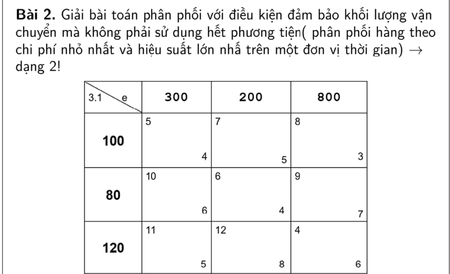 Bài 2. Gi?i bài toán phân ph?i v?i ?i?u ki?n ??m b?o kh?i l??ng v?n chuy?n mà không ph?i s? d?ng ...