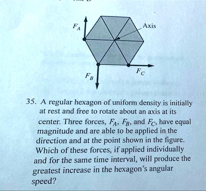 35. A regular hexagon of uniform density is initially at rest and free to rotate about an axis ...