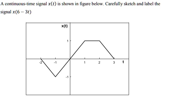 SOLVED: continuous-time signal x(t) is shown in figure below. Carefully ...
