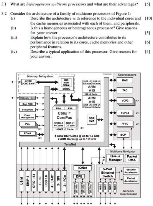 SOLVED: What are heterogeneous multicore processors and what are their advantages? Consider the ...