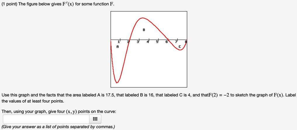 SOLVED: 1 point)The figure below gives F(xfor some function F Use this graph and the facts that ...