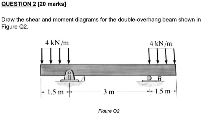 SOLVED: QUESTION 2[20 marks] Draw the shear and moment diagrams for the double-overhang beam ...