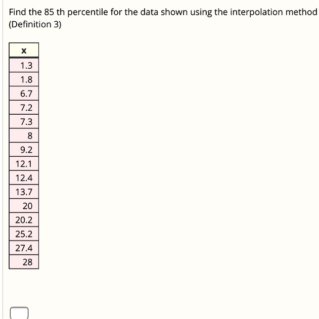 SOLVED: Find the 85 th percentile for the data shown using the interpolation method (Definition ...