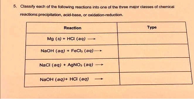 5. Classify each of the following reactions into one of the three major classes of chemical ...