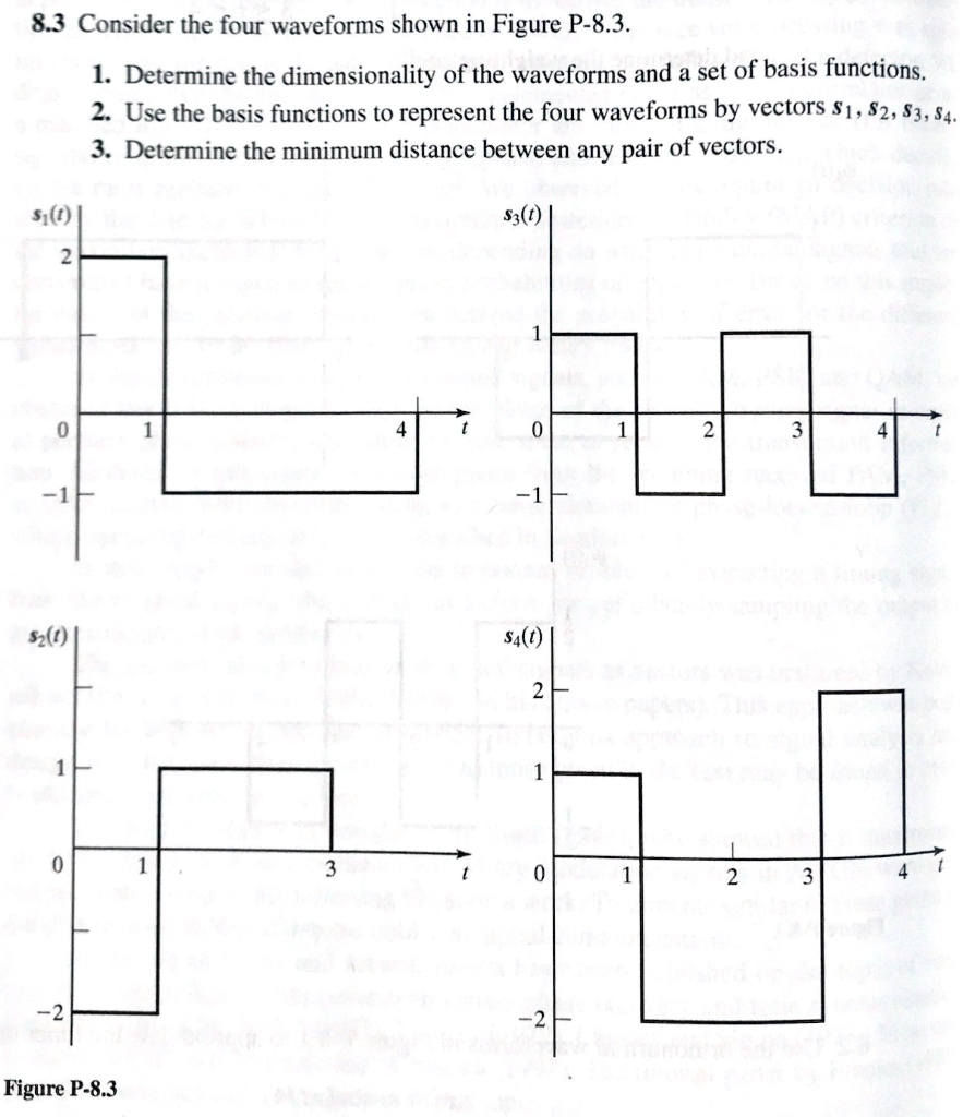 Solved 8 3 Consider The Four Waveforms Shown In Figure P 8 3 1