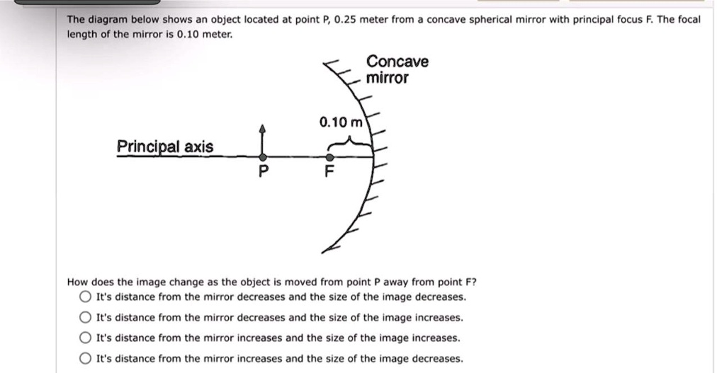 SOLVED: The diagram below shows an object located at point P,0.25 meter ...