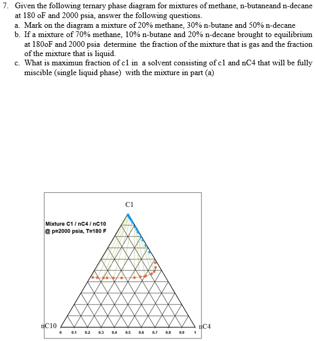 SOLVED: Given the following ternary phase diagram for mixtures of ...