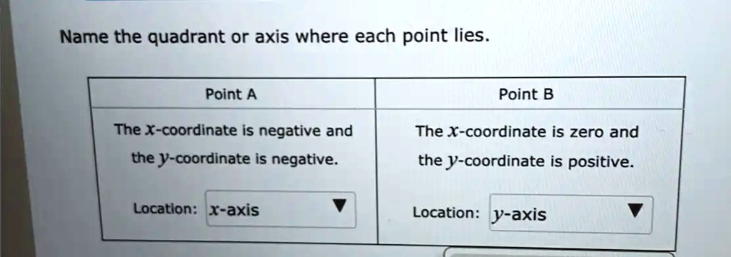 Negative Axis Point