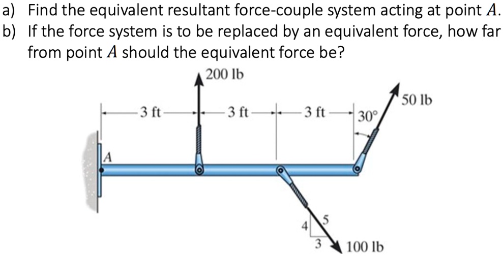 a find the equivalent resultant force couple system acting at point a b if the force system is ...