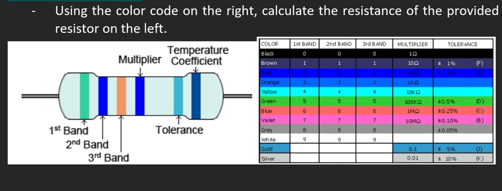 SOLVED: Using the color code on the right, calculate the resistance of the provided resistor on ...