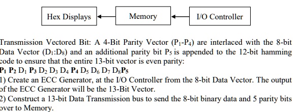 SOLVED: Hex Displays Memory I/O Controller Transmission Vectored Bit: A 4-Bit Parity Vector (P ...
