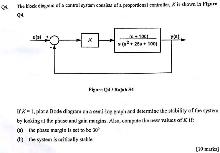 SOLVED: Q4. The block diagram of a control system consists of a proportional controller, K, as ...