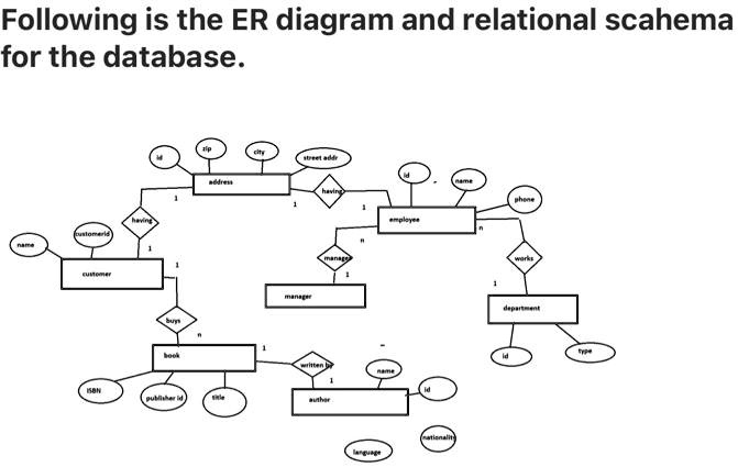 SOLVED: Please help me to draw an ER diagram in the database and use the same shape shown in the ...