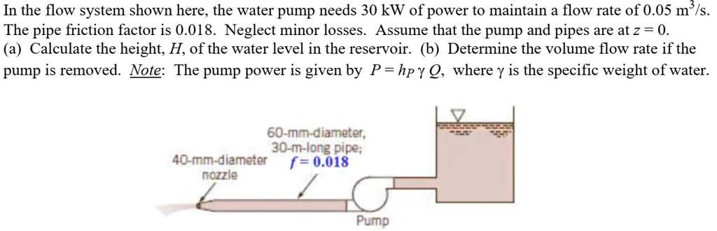 In the flow system shown here, the water pump needs 30 kW of power to ...
