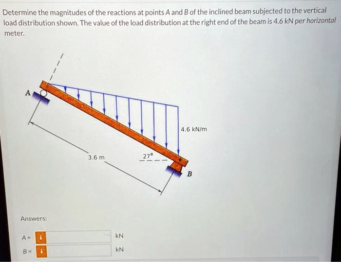 SOLVED: Determine the magnitudes of the reactions at points A and B of ...