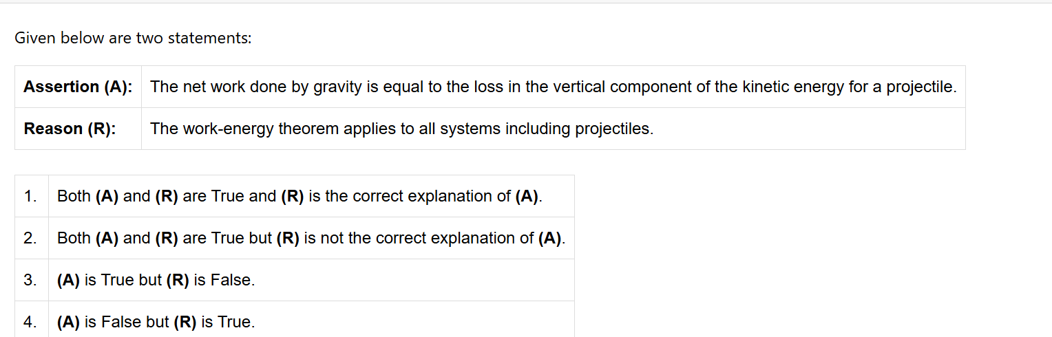 Given below are two statements: Assertion (A): The net work done by ...