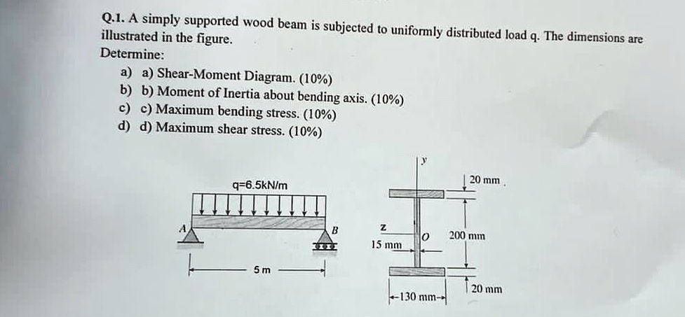 q1 a simply supported wood beam is subjected to uniformly distributed load q the dimensions are ...