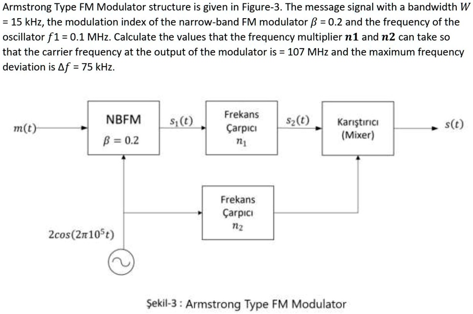SOLVED: Armstrong Type FM Modulator structure is given in Figure-3. The message signal with a ...