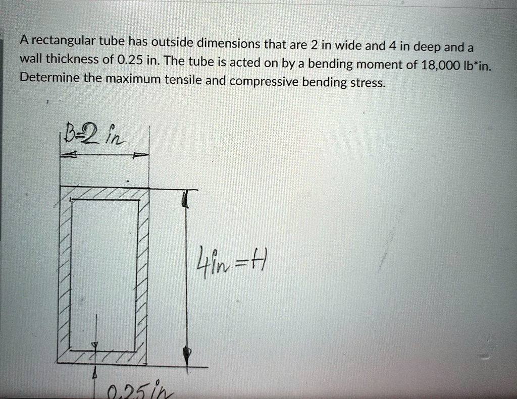 a rectangular tube has outside dimensions that are 2 in wide and 4 in ...