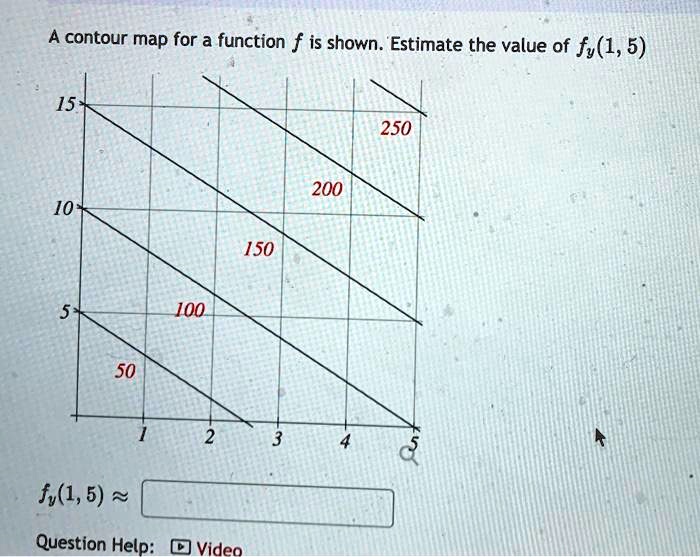A Contour Map For A Function F Is Shown Estimate The Value Of Fy At 15 15 250 200 10 150 