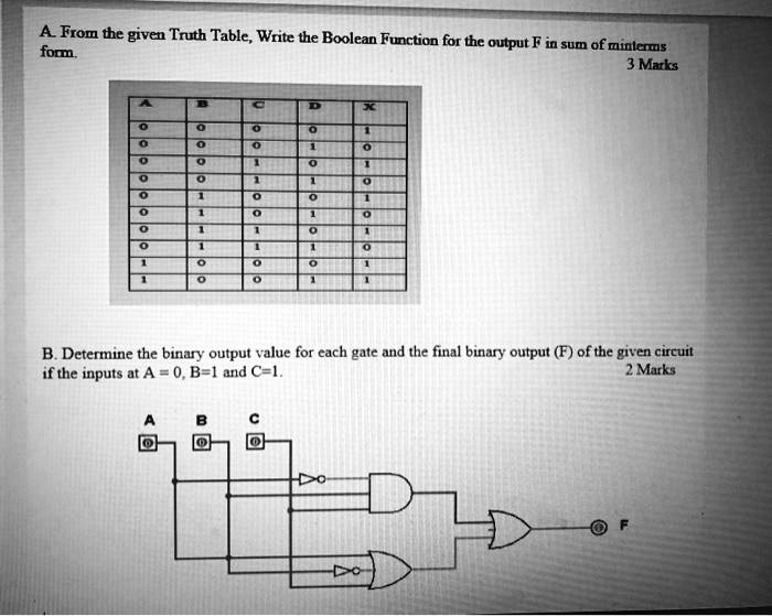 A From The Given Truth Table Write The Boolean Function For The Output F In Sum Of Minterms