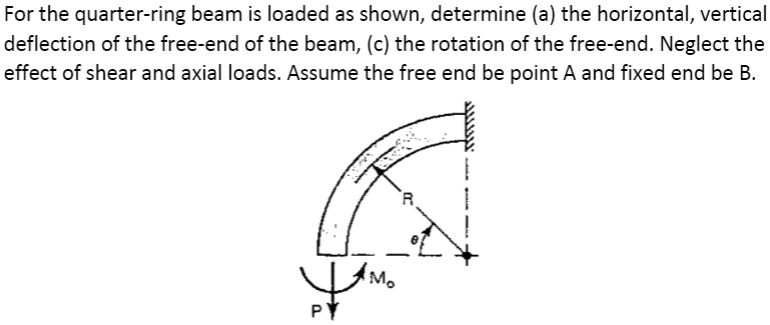 For the quarter-ring beam is loaded as shown, determine (a) the ...
