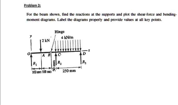SOLVED: For the beam shown, find the reactions at the supports and plot ...
