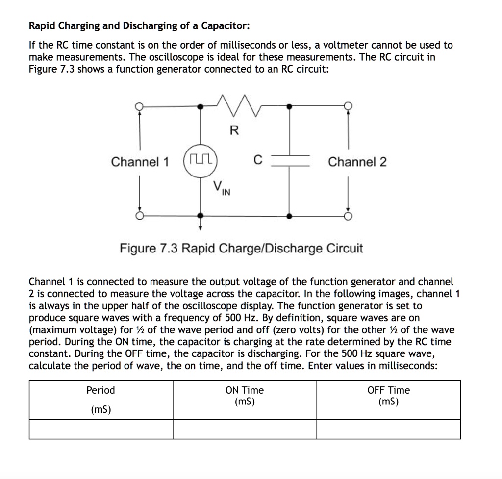 SOLVED:Rapid Charging and Discharging of a Capacitor: If the RC time ...