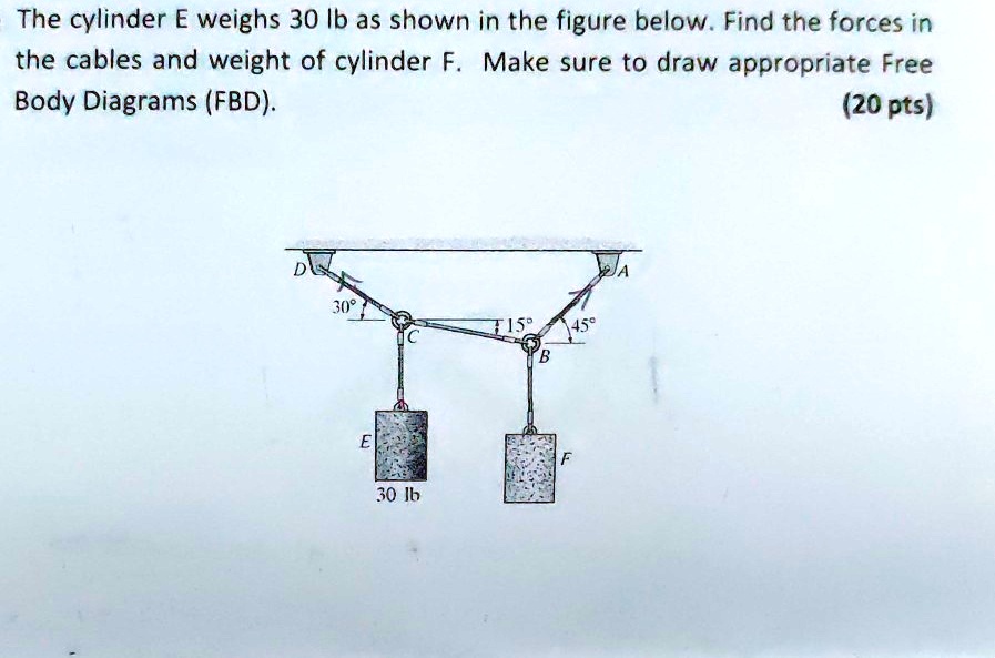 The cylinder E weighs 30 Ib as shown in the figure below Find the ...