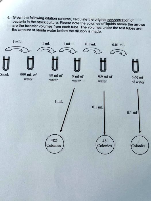 SOLVED: Given the following dilution scheme, calculate the original concentration of bacteria in ...
