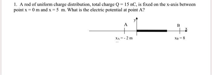 a rod of uniform charge distribution total charge q 15 ncis fixed on ...