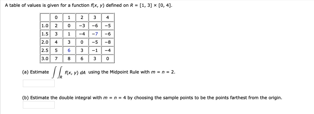 Solved Table Of Values Is Given For Function Fx Y Defined On R 1