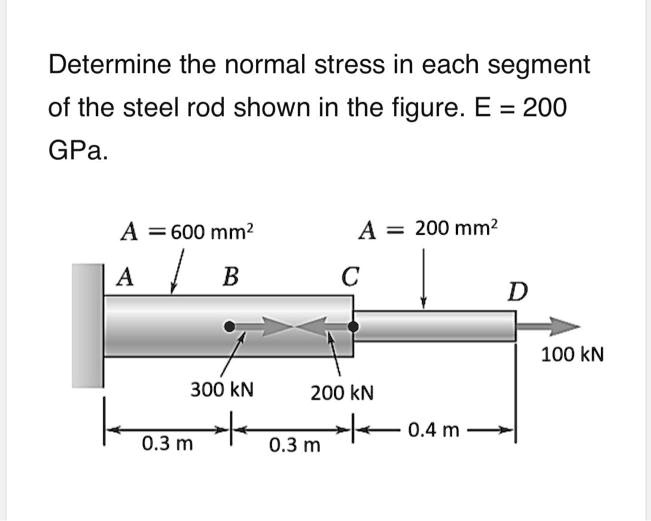 SOLVED: i just need the answer please Determine the normal stress in ...