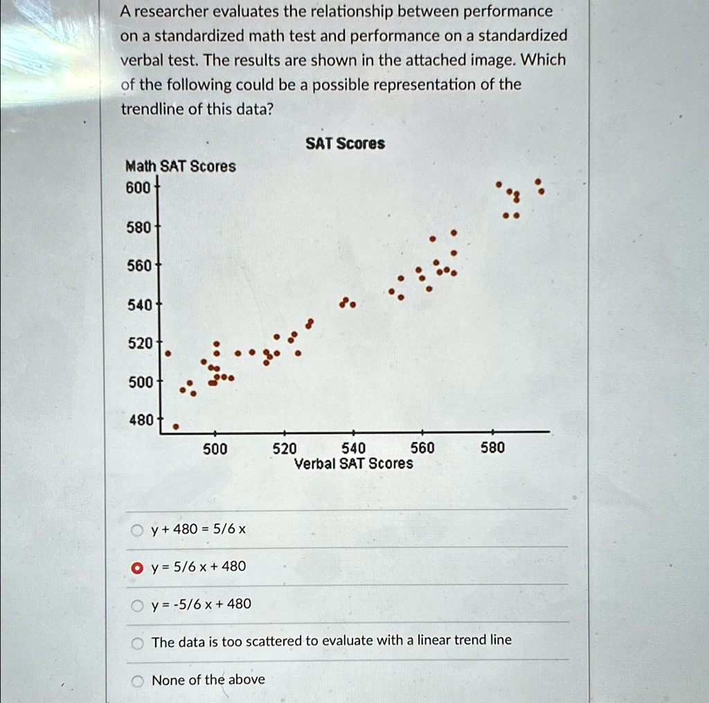 A researcher evaluates the relationship between performance on a ...