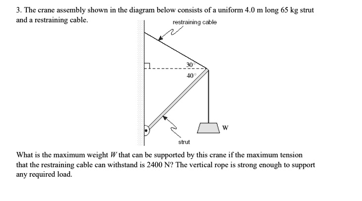 3. The crane assembly shown in the diagram below consists of a uniform ...