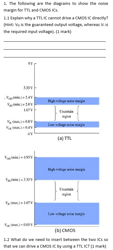 SOLVED: The following are the diagrams to show the noise margin for TTL and CMOS ICs. 1.1 ...