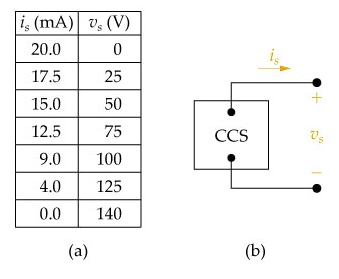 SOLVED: The table in the figure gives the relationship between the ...