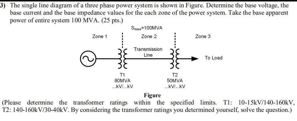 SOLVED: The single line diagram of a three-phase power system is shown in Figure. Determine the ...