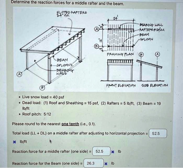 SOLVED: Can't figure out. Determine the reaction forces for a middle ...